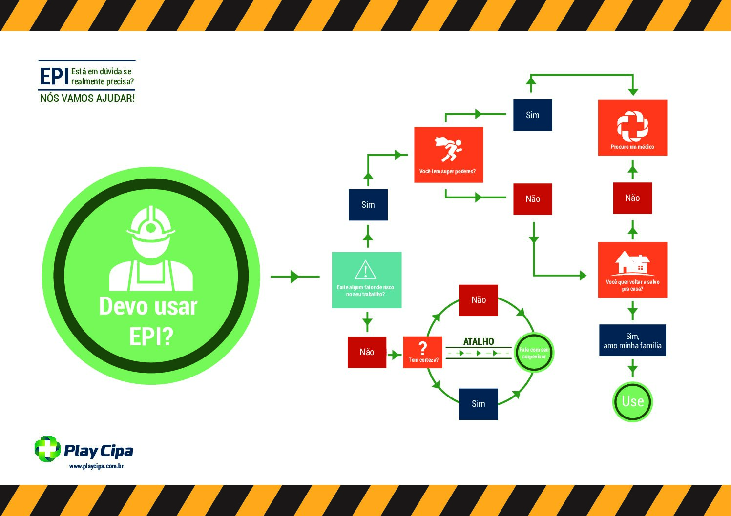 Infográfico Devo Usar EPI – Playcipa Infográfico Devo Usar EPI – Playcipa